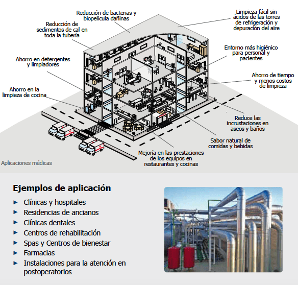 Vulcan® Hospital - Proyecto Flex